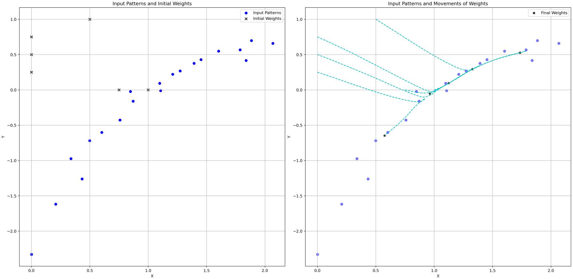 Dynamic Classification Using the Adaptive Competitive Algorithm for Breast Cancer Detection