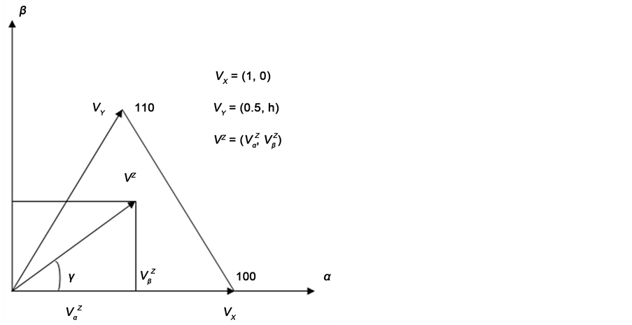Investigational Validation of PV Based DCD-MLI Using Simplified SVM Algorithm Utilizing FPGA ...