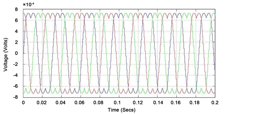 Investigational Validation Of Pv Based Dcd Mli Using Simplified Svm Algorithm Utilizing Fpga