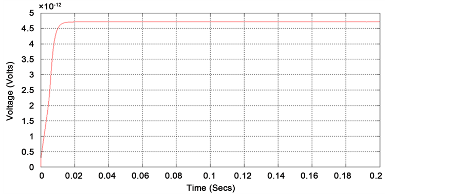 Investigational Validation of PV Based DCD-MLI Using Simplified SVM Algorithm Utilizing FPGA ...