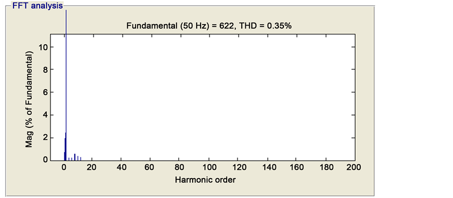 Investigational Validation of PV Based DCD-MLI Using Simplified SVM Algorithm Utilizing FPGA ...