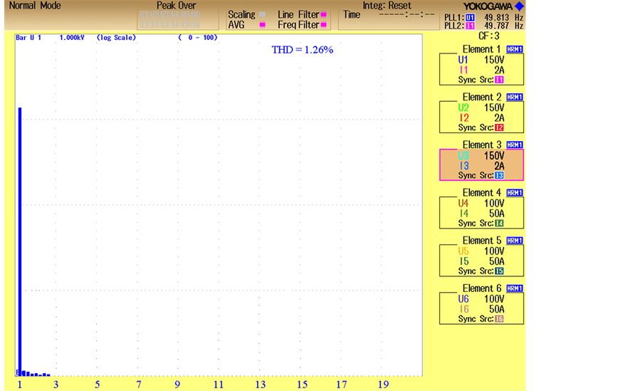 Investigational Validation Of Pv Based Dcd Mli Using Simplified Svm Algorithm Utilizing Fpga