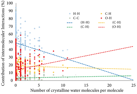 Hirshfeld Surface Analysis for Investigation of Intermolecular Interaction of Molecular Crystals