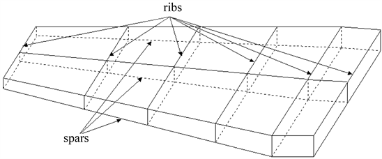 A Dynamic Programming Approach to the Design of Composite Aircraft Wings