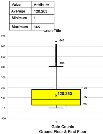Investigating the Socio-Economic Dimensions of Shopping Open Spaces ...