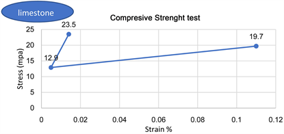 The Early Basilica Church, El-Ashmonein Archaeological Site, Minia ...