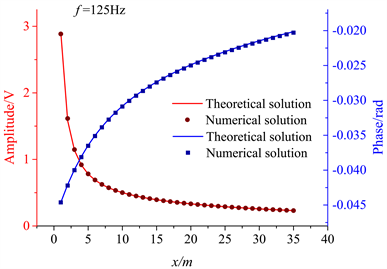 Nonlinear Inversion for Complex Resistivity Method Based on QPSO-BP Algorithm