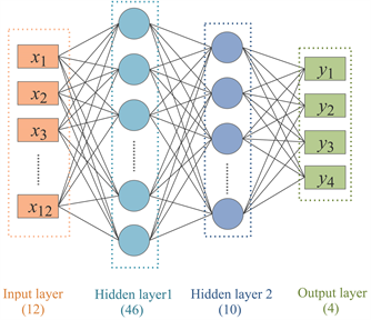 Nonlinear Inversion for Complex Resistivity Method Based on QPSO-BP Algorithm