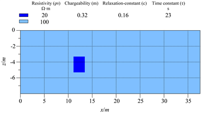 Nonlinear Inversion for Complex Resistivity Method Based on QPSO-BP Algorithm
