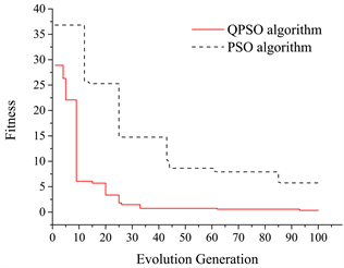 Nonlinear Inversion for Complex Resistivity Method Based on QPSO-BP Algorithm