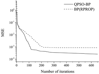Nonlinear Inversion for Complex Resistivity Method Based on QPSO-BP Algorithm