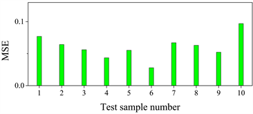 Nonlinear Inversion for Complex Resistivity Method Based on QPSO-BP Algorithm