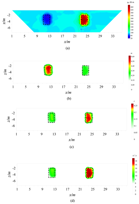 Nonlinear Inversion for Complex Resistivity Method Based on QPSO-BP Algorithm