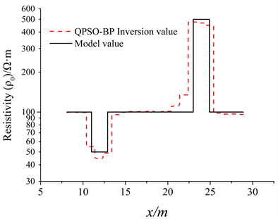 Nonlinear Inversion for Complex Resistivity Method Based on QPSO-BP Algorithm