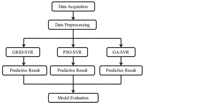 Application of SVR Models in Stock Index Forecast Based on Different ...