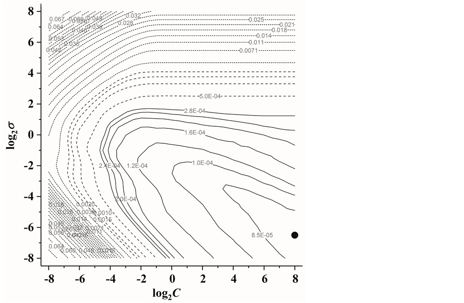 Application of SVR Models in Stock Index Forecast Based on Different ...