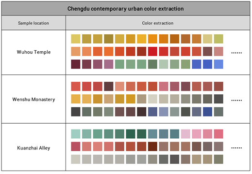 The Context of Color: A Study on the Visual Color of the City—Taking ...