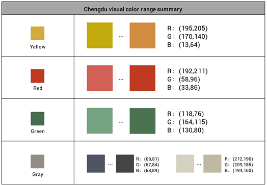 The Context of Color: A Study on the Visual Color of the City—Taking ...