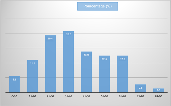 Study of Mortality and Causes of Death in the Service of Stomatology ...