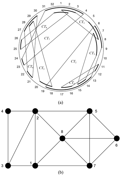 An Optimal Parallel Algorithm for Constructing a Spanning Tree on Proper Circle Trapezoid Graphs