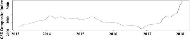 A Short-Term Stock Exchange Prediction Model Using Box-Jenkins Approach