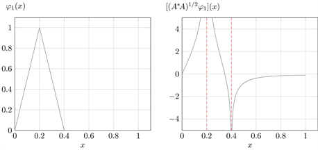 Finite Element Approach for the Solution of First-Order Differential ...