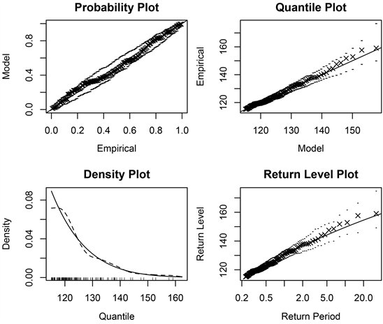 Analysis of the USD/JPY and EUR/JPY Exchange Rates Using Multifractal ...
