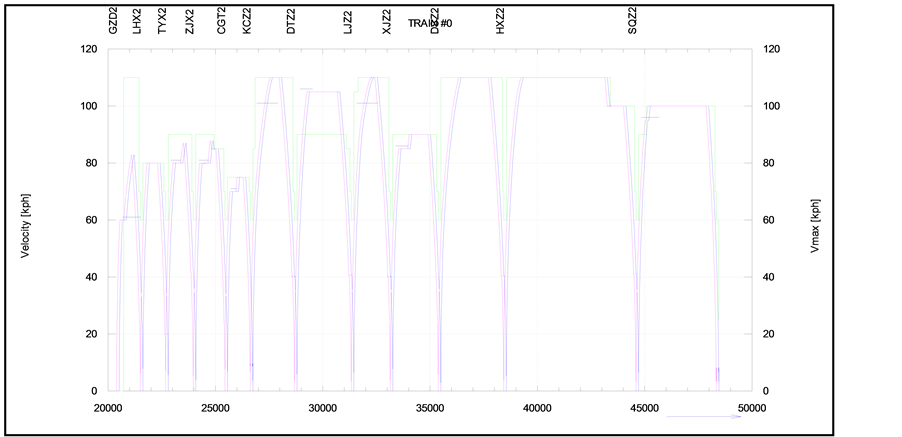 Algorithm Design and Simulation of the Urban Rail Turn-Back Capacity Based on CBTC