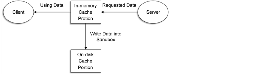 Agricultural Traceable and Marketing System Based on iOS-Platform and ...