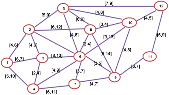 Big Data Flow Adjustment Using Knapsack Problem