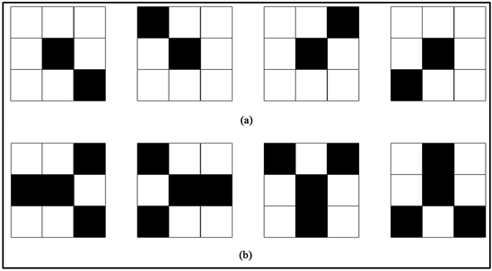 Fingerprint Enhancement, Minutiae Extraction and Matching Techniques