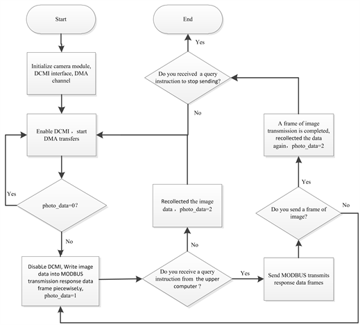Development of Welding Multi-Information Remote Wireless Monitoring ...