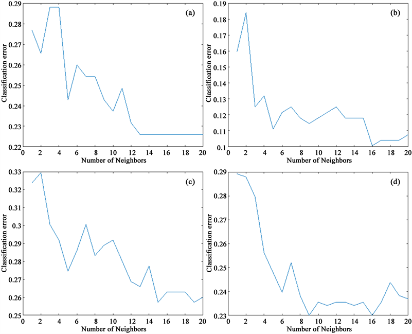 Fault Prediction with Static Software Metrics in Evolving Software: A Case Study in Apache Ant