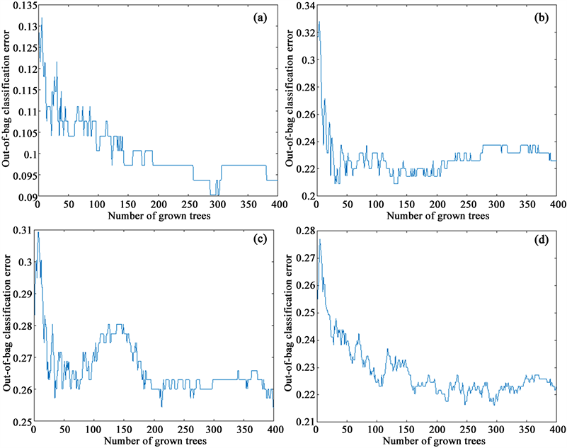 Fault Prediction with Static Software Metrics in Evolving Software: A Case Study in Apache Ant