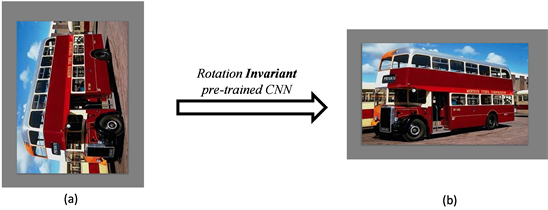 Content-Based Image Retrieval with Feature Extraction and Rotation Invariance