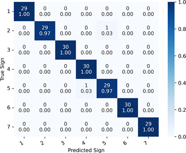 Crowd Counting Based on WiFi Channel State Information and Transfer ...