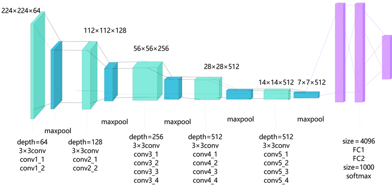 Crowd Counting Based on WiFi Channel State Information and Transfer Learning