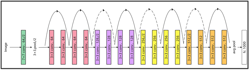 Crowd Counting Based on WiFi Channel State Information and Transfer Learning