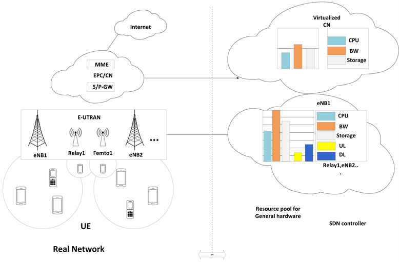 Artificial Intelligence Self-Organising (AI-SON) Frameworks for 5G ...