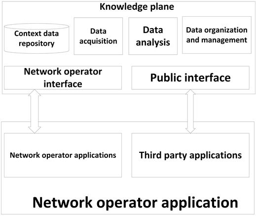 Artificial Intelligence Self-Organising (AI-SON) Frameworks for 5G ...