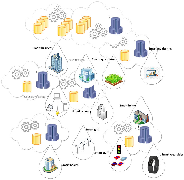 Artificial Intelligence Self-Organising (AI-SON) Frameworks for 5G ...