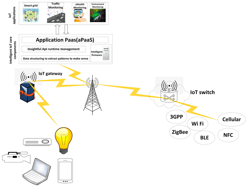 Artificial Intelligence Self-Organising (AI-SON) Frameworks for 5G ...