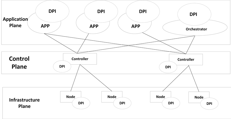 Artificial Intelligence Self-Organising (AI-SON) Frameworks for 5G ...