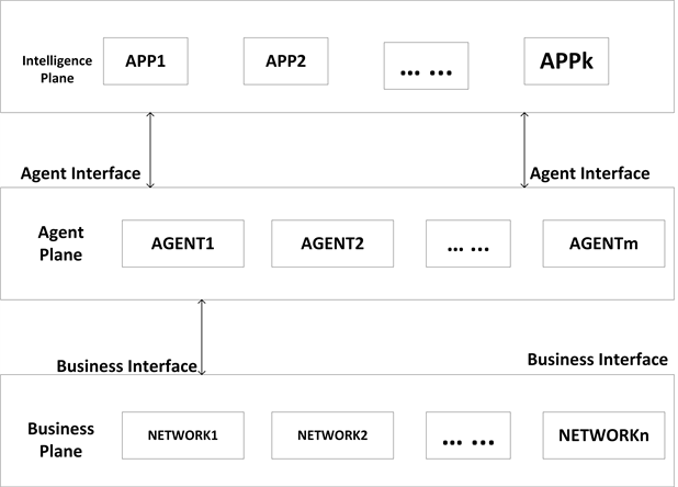 Artificial Intelligence Self-Organising (AI-SON) Frameworks for 5G ...