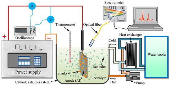 Discharge Characteristic of Micro-Arc Oxidation on Aluminum Alloy under the Changing Electrolyte ...