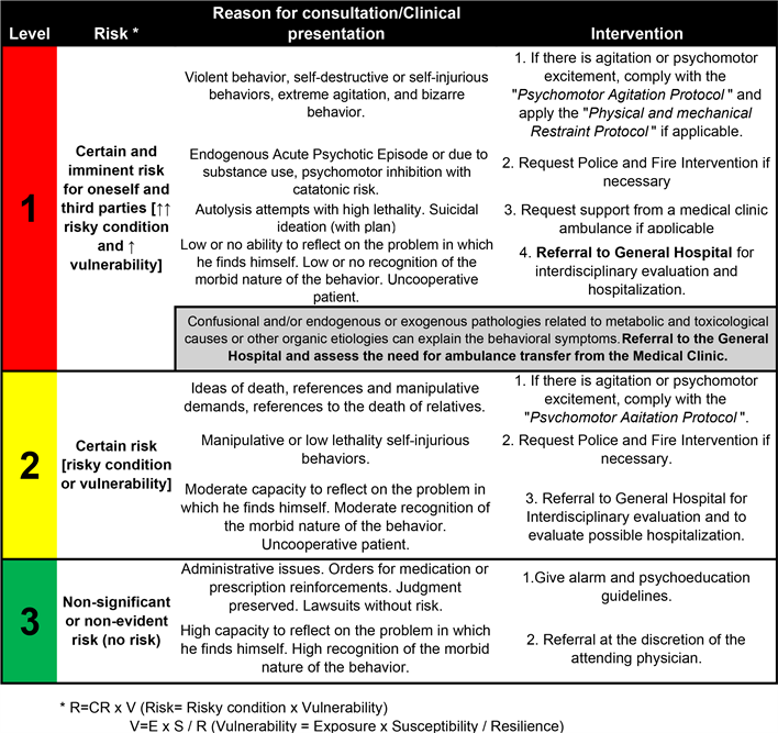 Triage and Risk Concept: Application Proposal for Pre-Hospital ...
