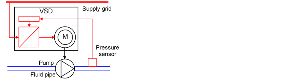 Modeling and Analysis of Pumping Motor Drives in Hardware-in-the-Loop ...