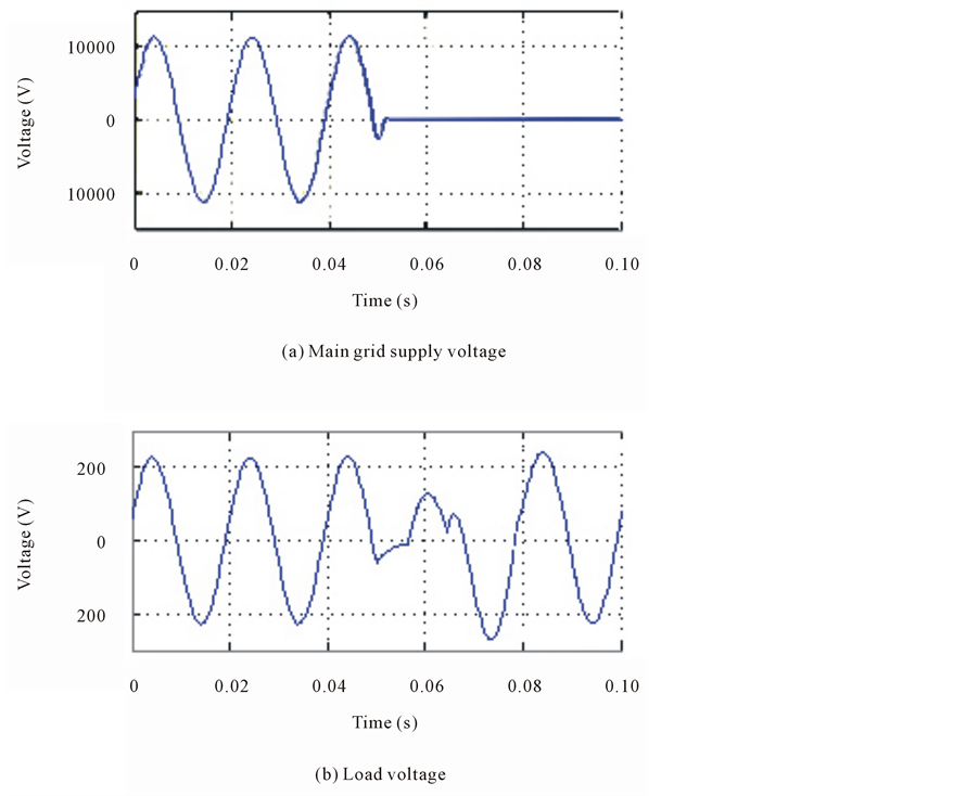 Dual Layered Architecture for Multi Agent Based Islanding and Load Management for Microgrids