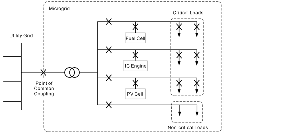 Dual Layered Architecture for Multi Agent Based Islanding and Load Management for Microgrids
