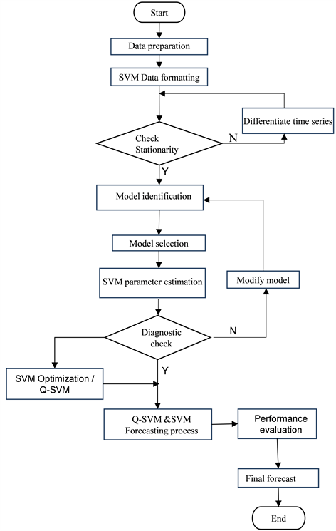Long-Term Electrical Load Forecasting in Rwanda Based on Support Vector ...